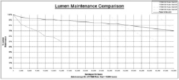 Sonaray - WhySonaray